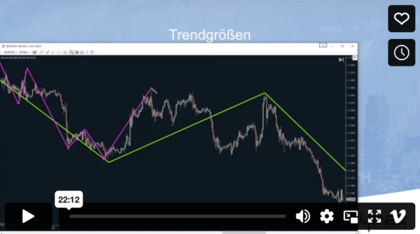 Trading Ausbildung zum Forex Trading lernen