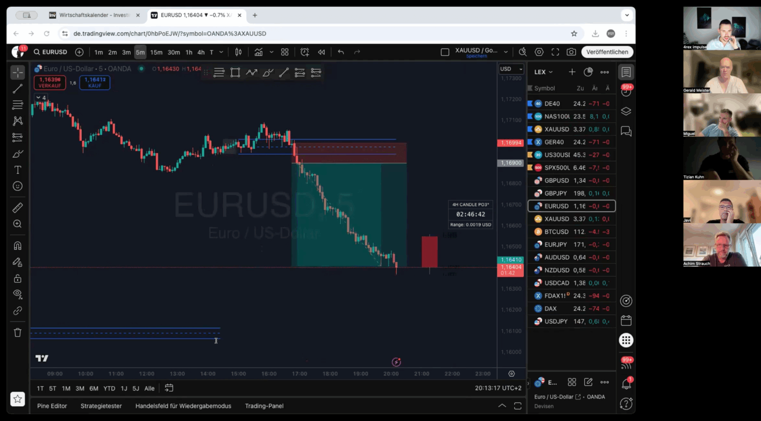 Trading Ausbildung mit 4REX Impulse: Profi-Strategien